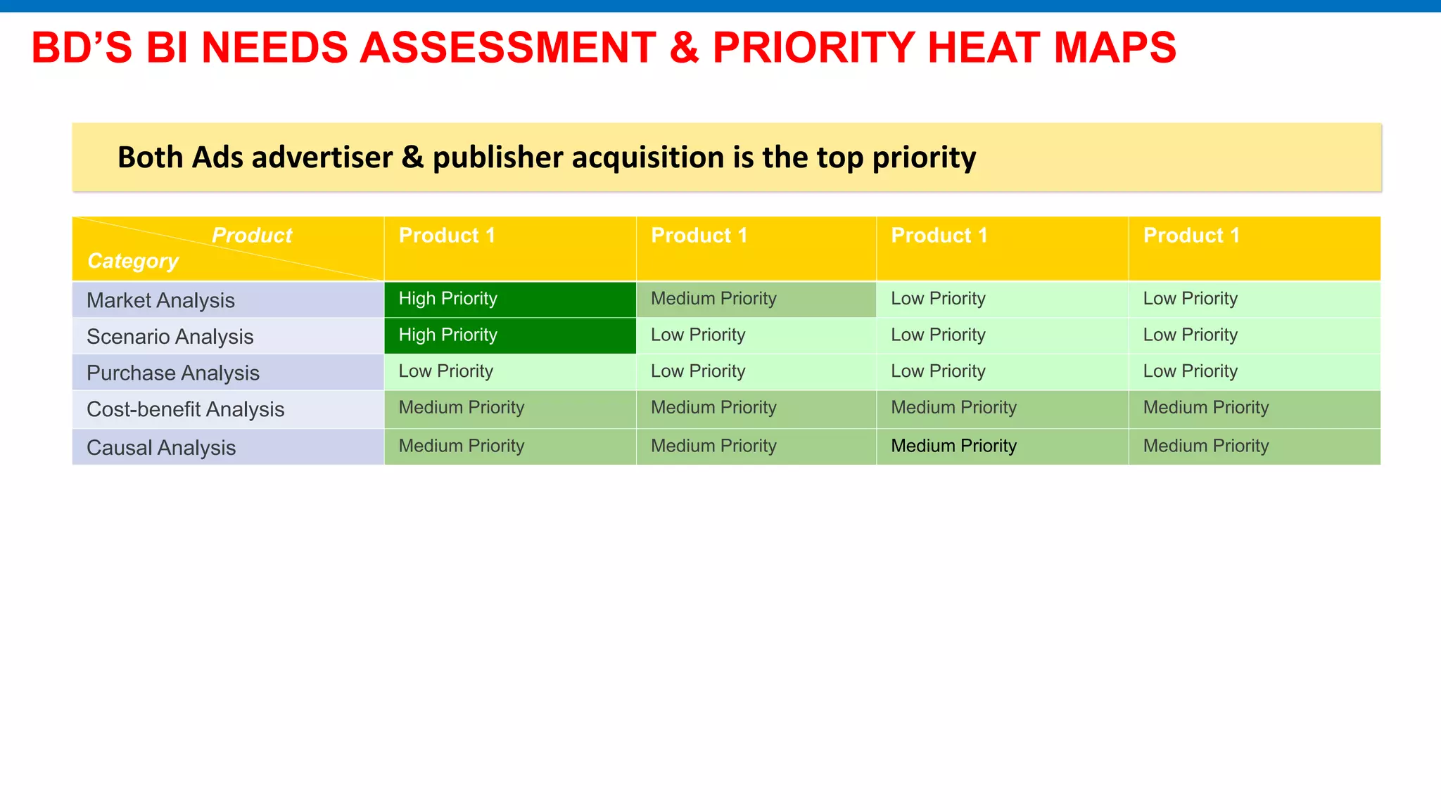 BI Maturity Model ppt | PDF