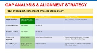 BI Maturity Model ppt | PDF