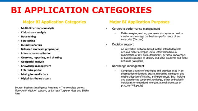 BI Maturity Model ppt | PDF