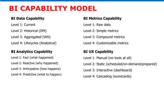 BI Maturity Model ppt | PDF