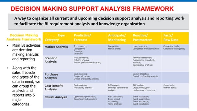 BI Maturity Model ppt | PDF