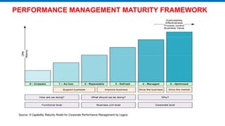BI Maturity Model ppt | PDF