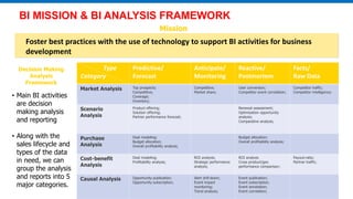 BI Maturity Model ppt | PDF