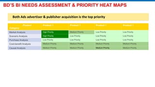 BI Maturity Model ppt | PDF