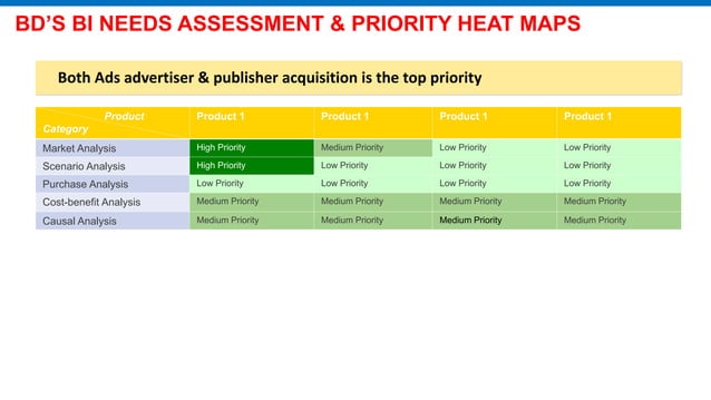 BI Maturity Model ppt | PDF