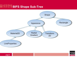 MPEG-4 BIFS Overview | PPT