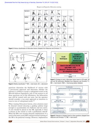 Bifurcation stenting | PDF | Heart and Cardiovascular Diseases | Diseases and Conditions