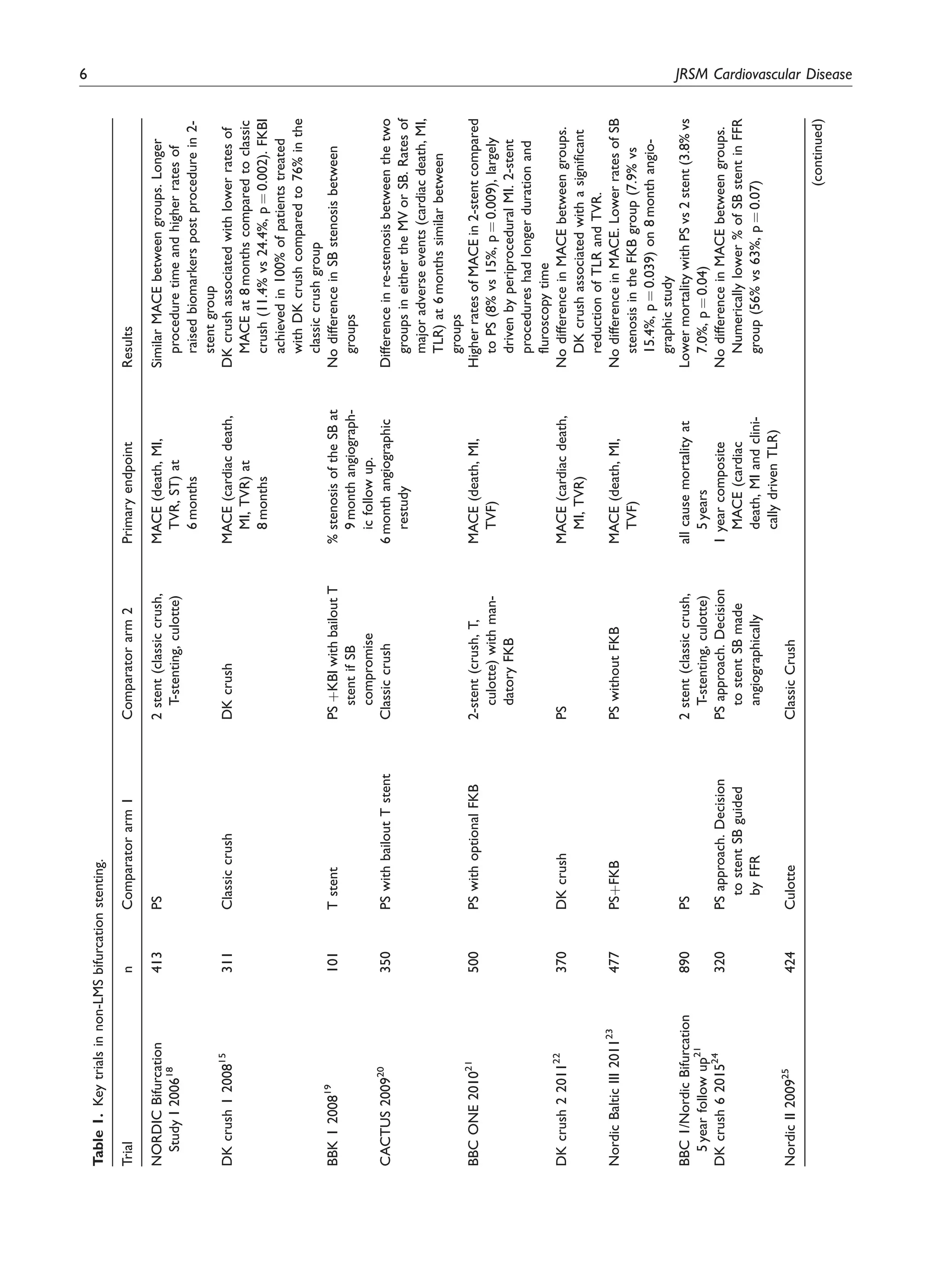 Bifurcation stenting | PDF