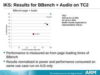 LCE12: big.LITTLE TC2 update | PPT