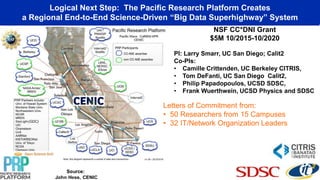 Creating a Big Data Machine Learning Platform in California | PPT