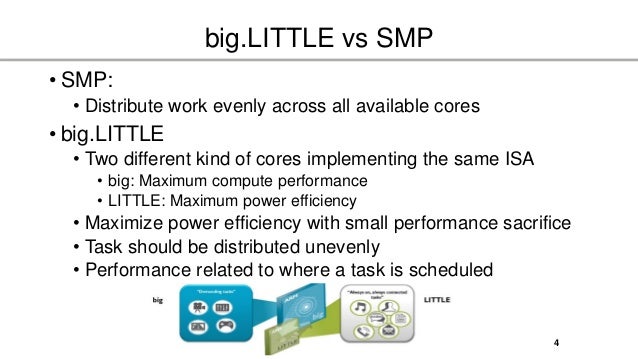Introduction to ARM big.LITTLE technology