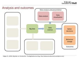 Introduction to big data | PPT