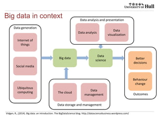 Introduction to big data | PPT