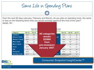 Consumer Snapshot January 2013 | PDF