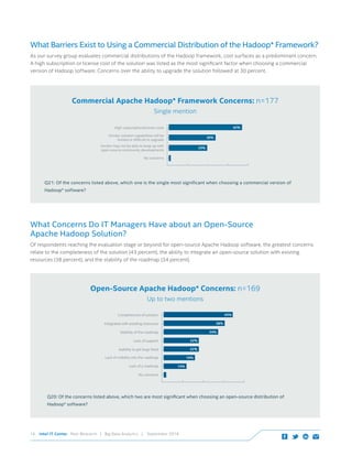 Big data-analytics-2013-peer-research-report | PDF