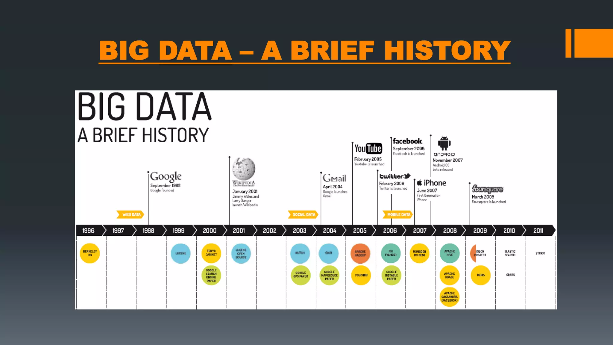 Big-Data-Analytics.8592259.powerpoint.pdf