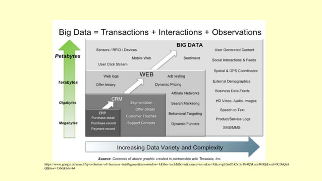 Big-Data-Analytics.8592259.powerpoint.pdf