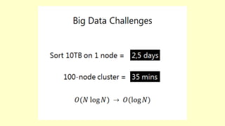Big-Data-Analytics.8592259.powerpoint.pdf | Databases | Computer Software and Applications