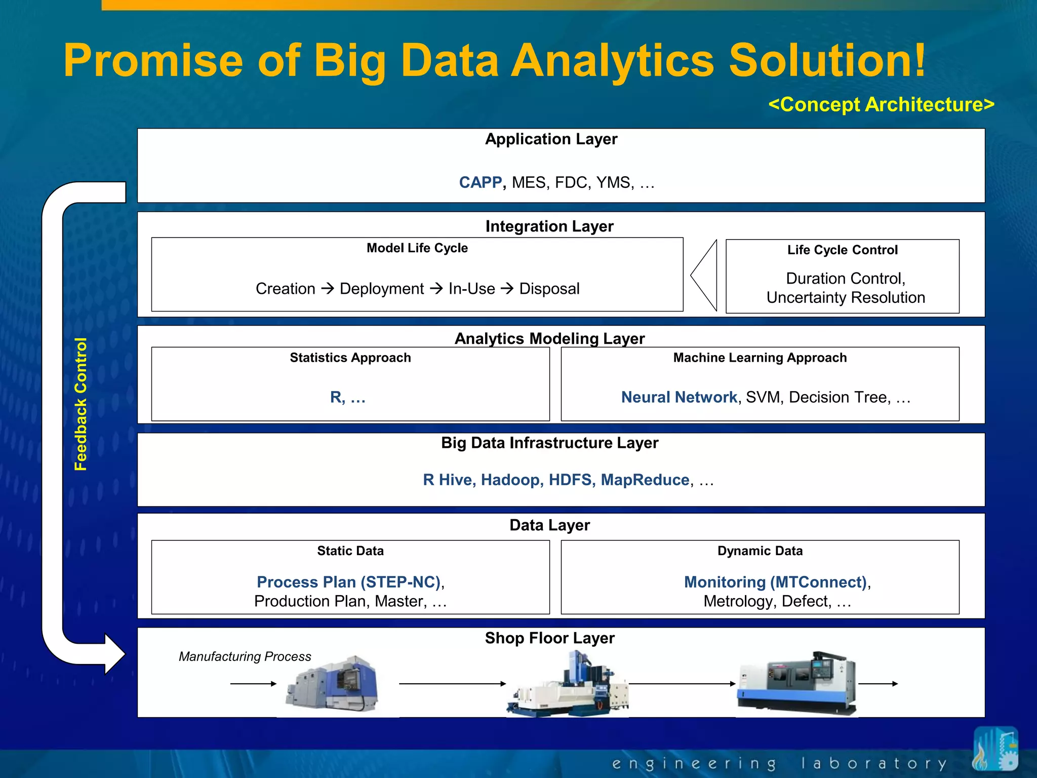 Big data-analytics-for-smart-manufacturing-systems-report | PDF