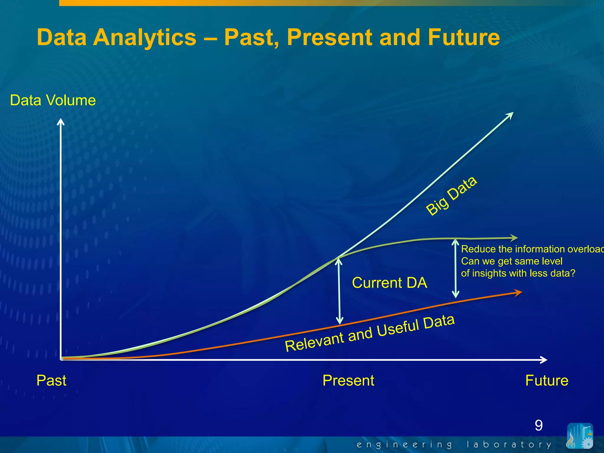 Big data-analytics-for-smart-manufacturing-systems-report | PDF