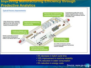 Big data-analytics-for-smart-manufacturing-systems-report | PDF