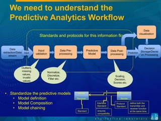 Big data-analytics-for-smart-manufacturing-systems-report | PDF