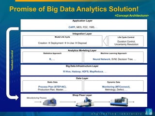 Big data-analytics-for-smart-manufacturing-systems-report | PDF