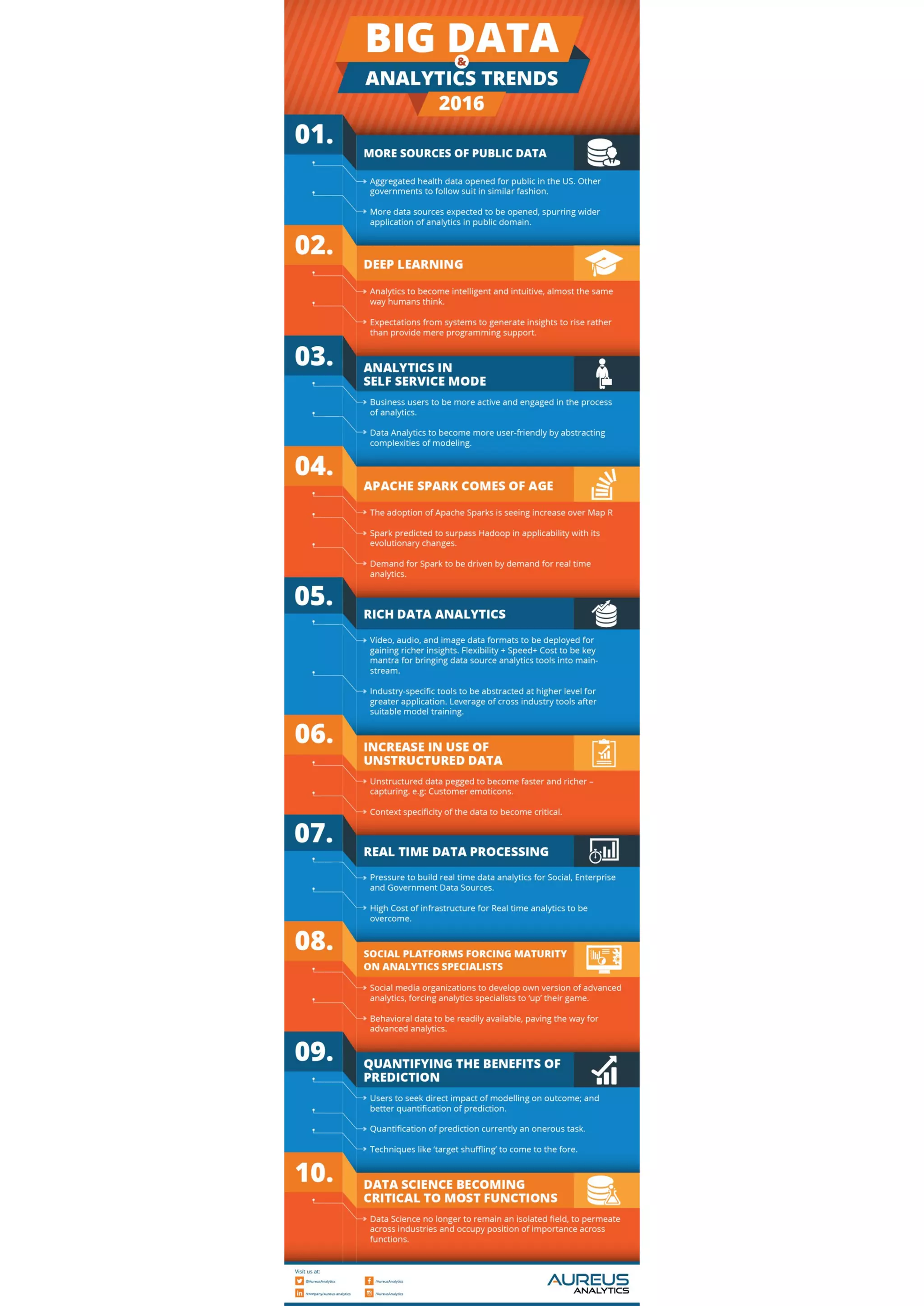 Big data-analytics-trends-2016 | PDF