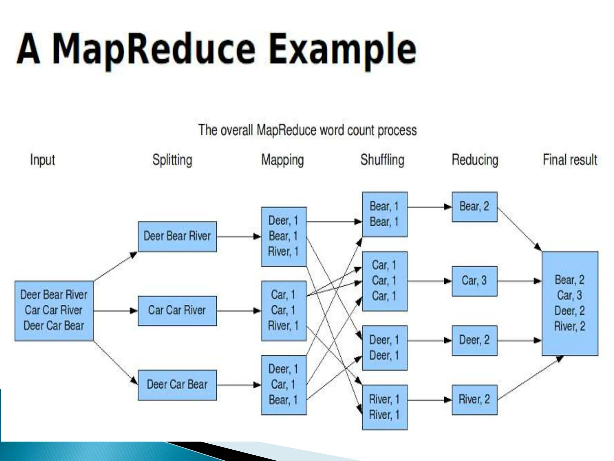 big-data-analytics-using-hadoop.pptx for project | PPTX