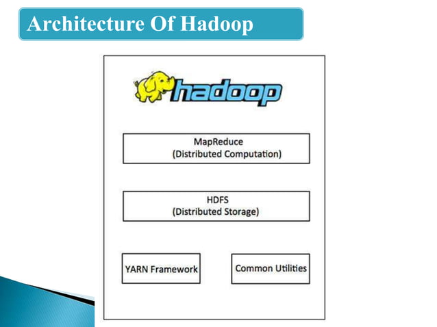 big-data-analytics-using-hadoop.pptx for project | PPT | Free Download