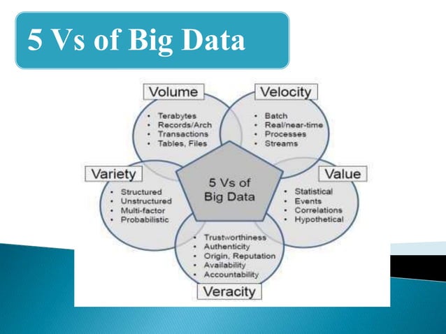 big-data-analytics-using-hadoop.pptx for project | PPT