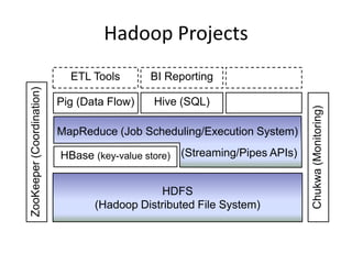 Big Data and Hadoop Training in Chandigarh | PPT