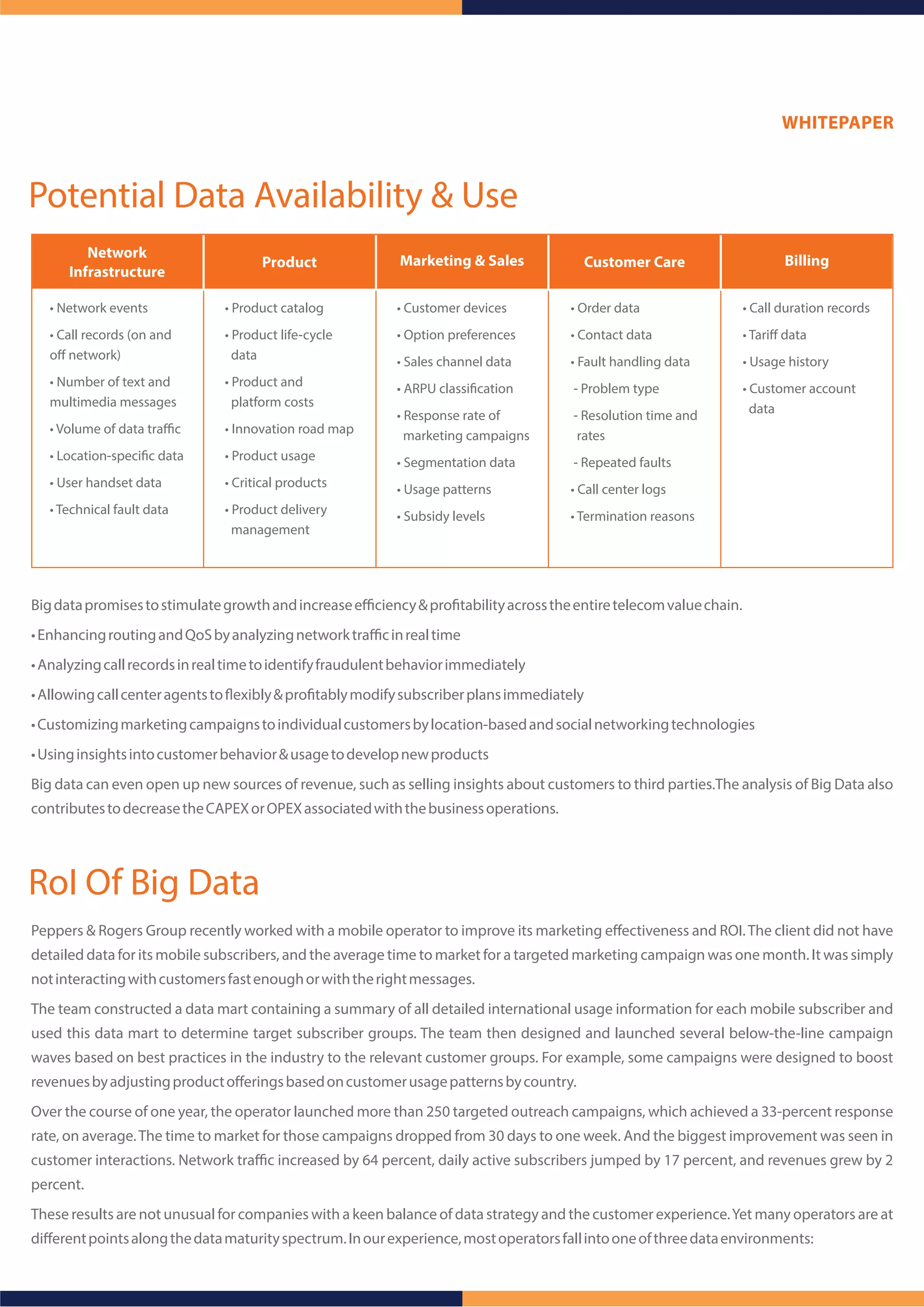 Big Data and the Telecom Industry | PDF