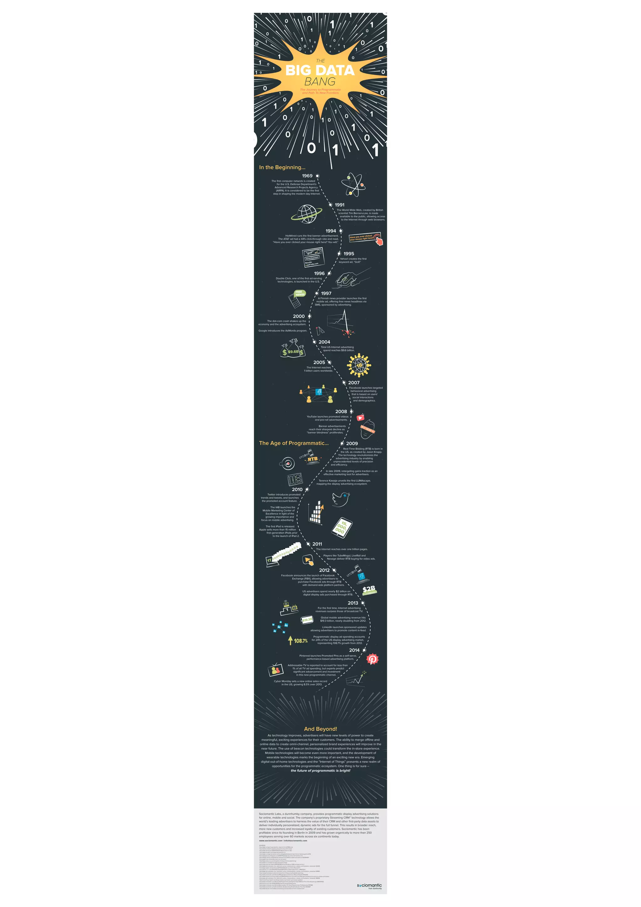 The Big Data Bang (Infographic) - US Version | PDF