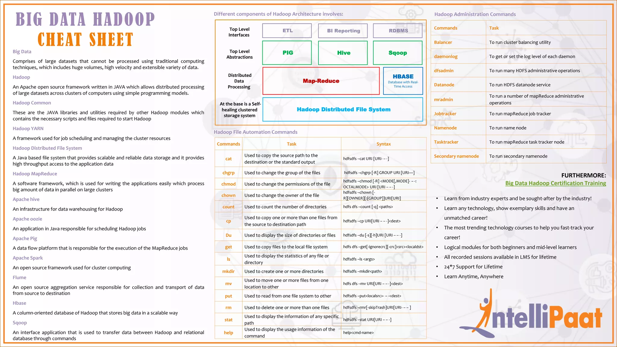 Big data-cheat-sheet | PPT