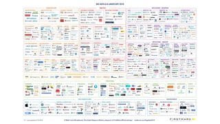 Big data distributed processing: Spark introduction | PPT