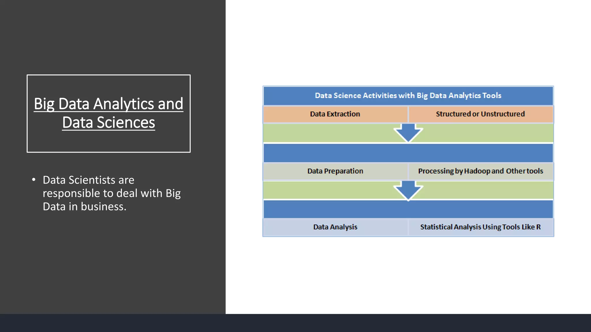 Introduction to Big Data | PPTX
