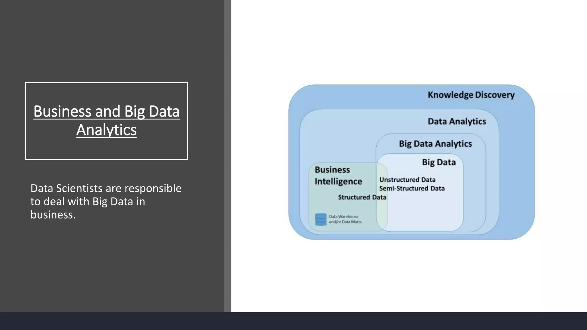 Introduction to Big Data | PPTX