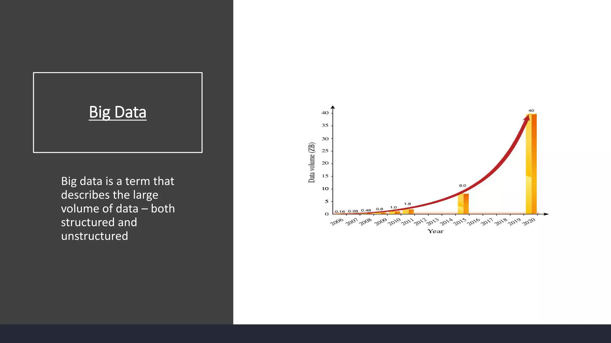 Introduction to Big Data | PPTX