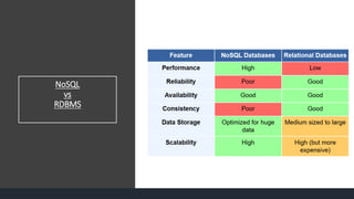 Introduction to Big Data | PPTX