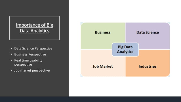 Introduction to Big Data | PPTX