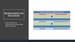 Introduction to Big Data | PPTX