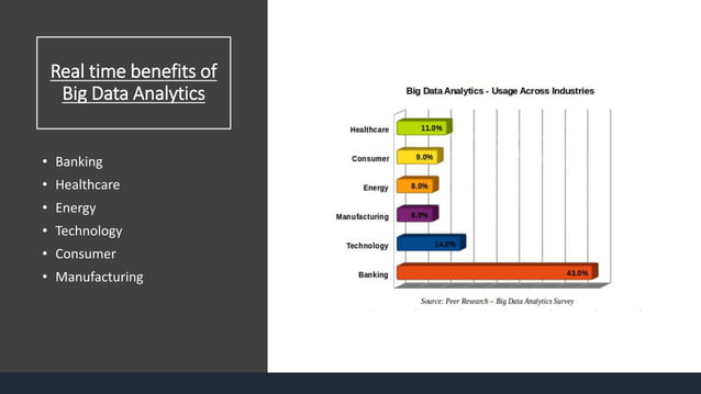 Introduction to Big Data | PPTX