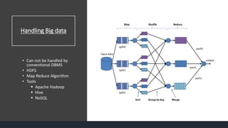 Introduction to Big Data | PPTX
