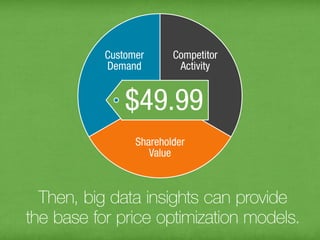 Big Data in Retail - Examples in Action | PDF