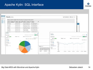Big Data MDX with Mondrian and Apache Kylin | PDF