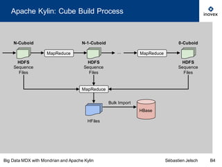 Big Data MDX with Mondrian and Apache Kylin | PDF