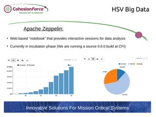 The Big Data Puzzle, Where Does the Eclipse Piece Fit? | PPT