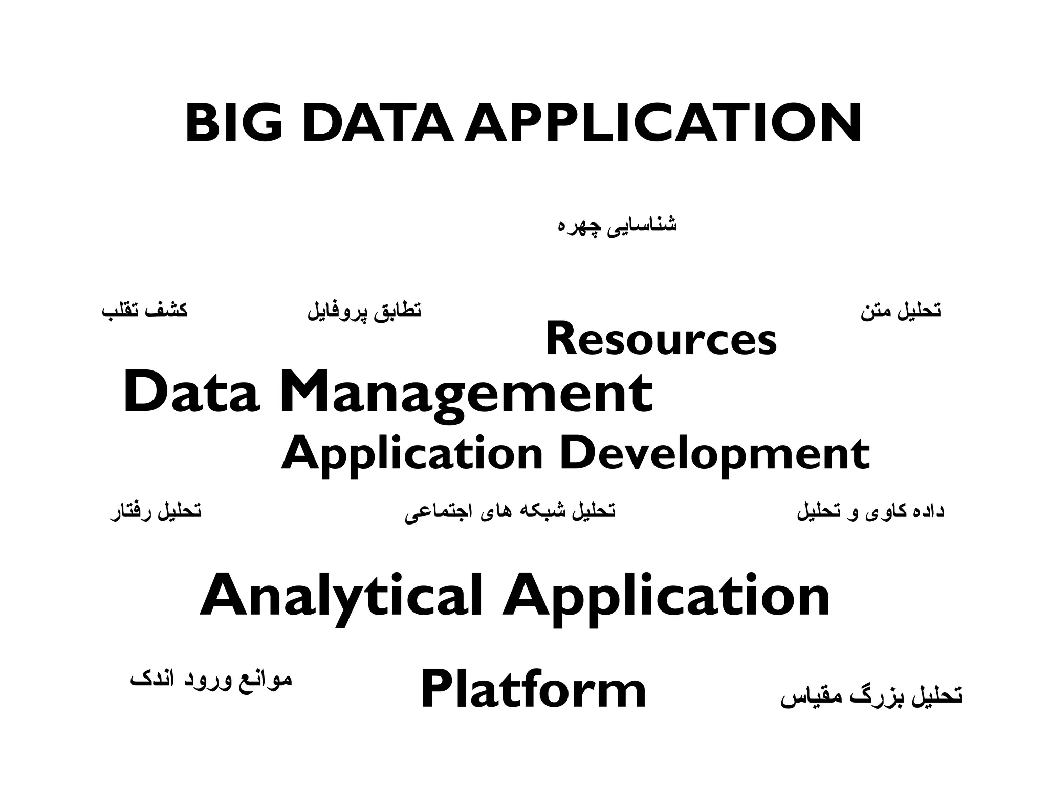Big Data Ppt Ppt 4138