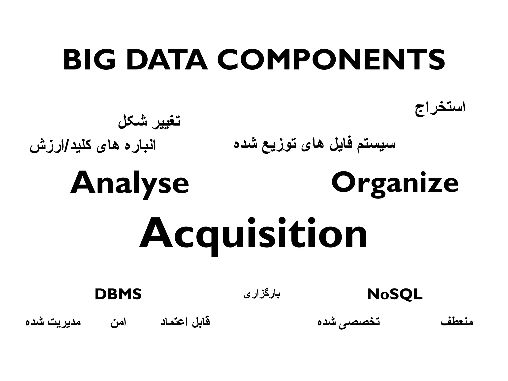 Big Data Ppt Ppt 7780